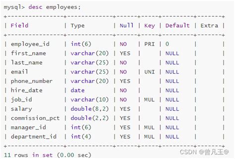mysql基本的select语句 mysql select语句 csdn博客