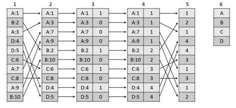 Parallel Vbo Indexing Download Scientific Diagram