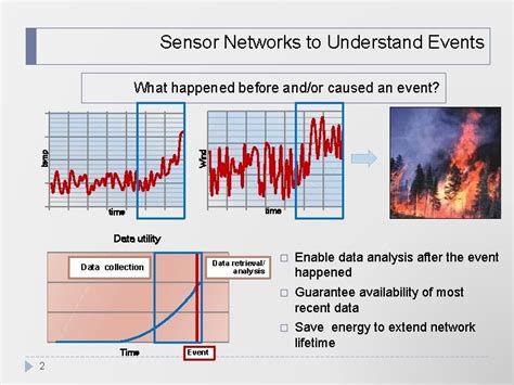 Using Failure Models For Controlling Data Availability In