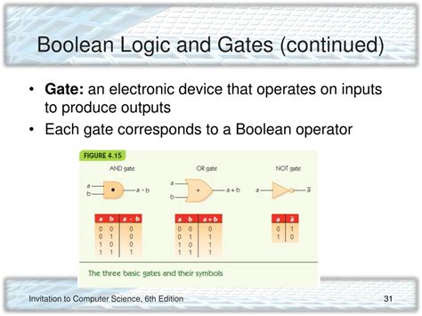 Ppt Chapter 4 The Building Blocks Binary Numbers Boolean Logic And