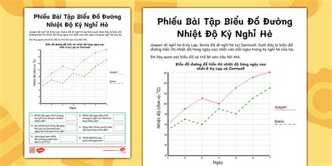 Phiếu Bài Tập Biểu Đồ Đường Nhiệt Độ Mùa Hè