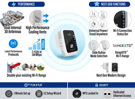 Top 5 Best WiFi Boosters Consumer S Guide Review