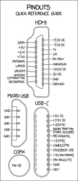 Handy Reference Chart For Plug Pinouts Ecotech Services Limited Handy Reference Chart For Plug Pinouts Ecotech Services Limited