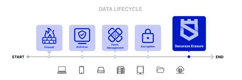 Encryption Vs Secure Erasure A Comprehensive Guide