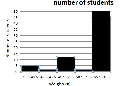 Diagonal Matrix Definition Examples And Its Properties