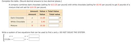 Solved Complete The Table Round Decimal Answers To Two Chegg