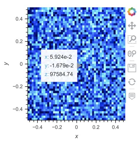 Force Scientific Annotation For Hover Tool · Issue 5116 · Holovizholoviews · Github