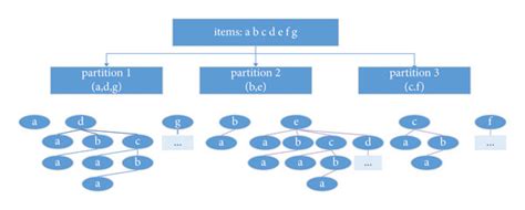 The Efim Algorithm Structure Based On Spark Download Scientific Diagram