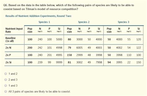 answered q6 based on the data in the table… bartleby