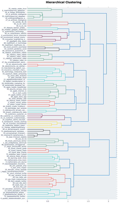 [论文审查] Mapping The Technological Future A Topic Sentiment And Emotion Analysis In Social