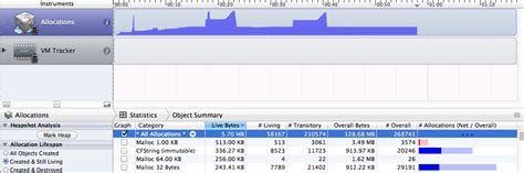 Iphone Ios Uiimageview Why Instruments Show Less Live Bytes For