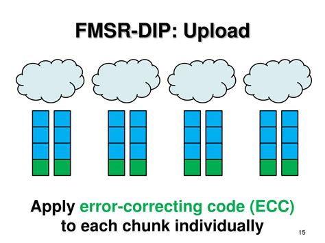 ppt enabling data integrity protection in regenerating coding based