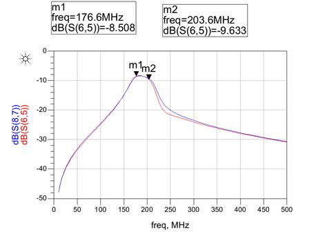 Lmh6517 S Para File Amplifiers Forum Amplifiers Ti E2e Support Forums