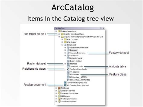 Introduction To Arccatalog And Arcmap