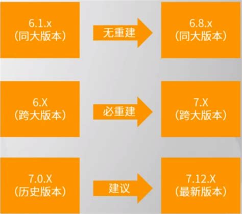 ElasticSearch必知必会 Reindex重建索引 知乎