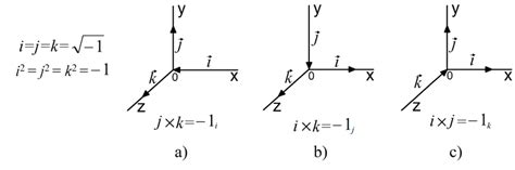 Illustration Of The Cross Product Of Unit Vectors Defined By Structure Download Scientific