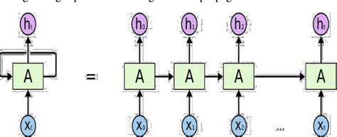 figure 1 1 from handwriting generation using recurrent neural networks