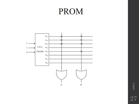 Advanced Vlsi Module 1 21ec71 Pdf Programming Languages