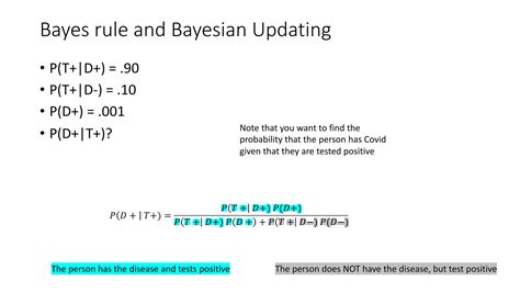 Bayes Rule With A Formula For Students Studying Ppt