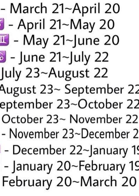Zodiac Signs As Actors And Actresses Fan Casting On Mycast