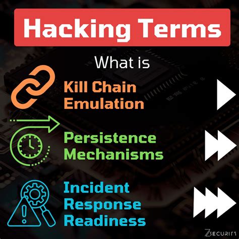 ethicalhacking cybersecurity learntohack hacking techjargon… zsecurity