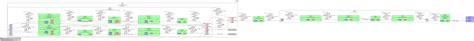 Gst Pipeline Using Rtspsrc And Nvv4l2decoder Doesnt Work In Deepstream
