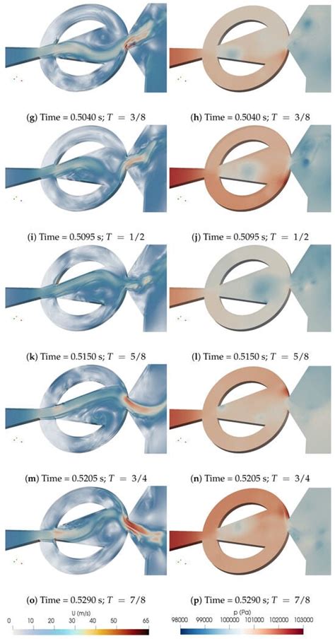 Novel Fluidic Oscillator Evaluation Considering Dimensional Modifications