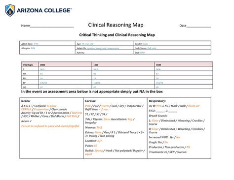 Critical Thinking Map Adult Health 1 Critical Thinking And Clinical Reasoning Map Admit Date