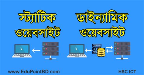 hsc ict chapter 4 এর সকল টপিকসমূহ বিস্তারিত আলোচনা