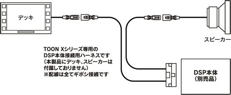 【楽天市場】 店内2点購入でポイント5倍！3点で10倍！／マラソン限定ビートソニック Dsp Cg1 Toon Xシリーズ 専用ケーブル 汎用