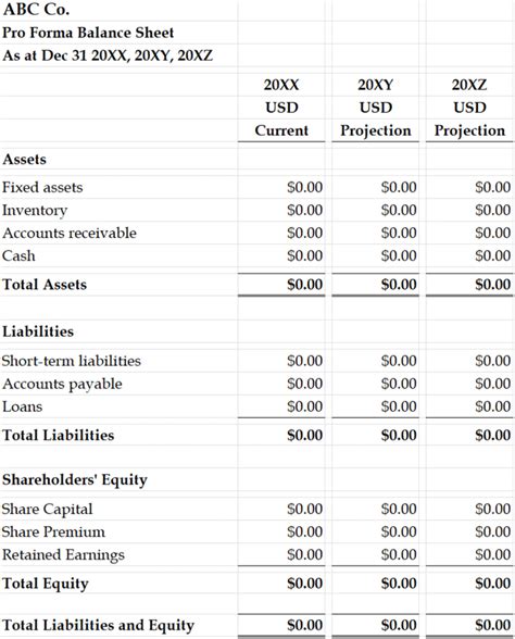 Pro Forma Balance Sheet Example Template In Excel What It Is