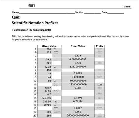 Solved Scientific Notation Prefixesi Computation 20 Items X 2 Pointsfill In The Table By