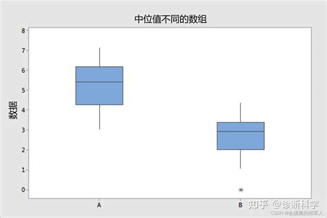 一文读懂箱线图 箱线图怎么看 csdn博客