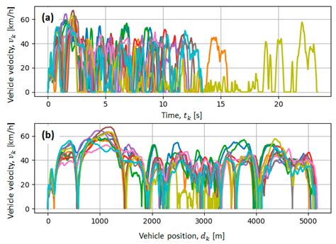 Receding Horizon Prediction Of Vehicle Velocity Profile Using Deterministic And Stochastic Deep