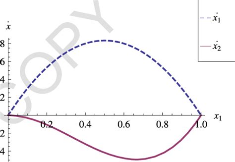 Strategy evolutionary dynamics for b c a b c h b φ Download Scientific