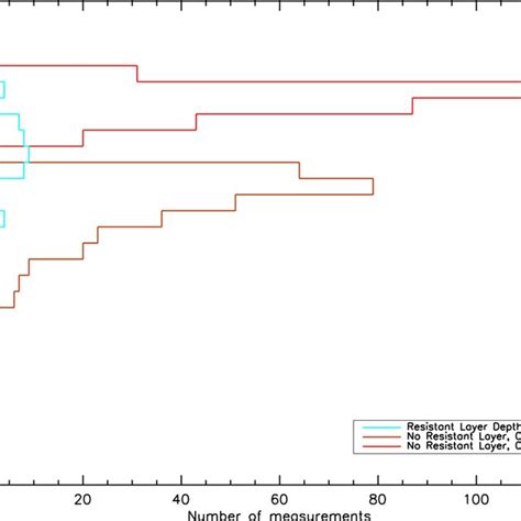 Hydrocode Model Results Final Crater Produced By Vertical Impact