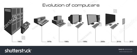Computer Timeline Evolution