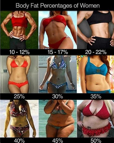 For Healthy Body Fat Percentage Ranges Based On Your Fitness Level