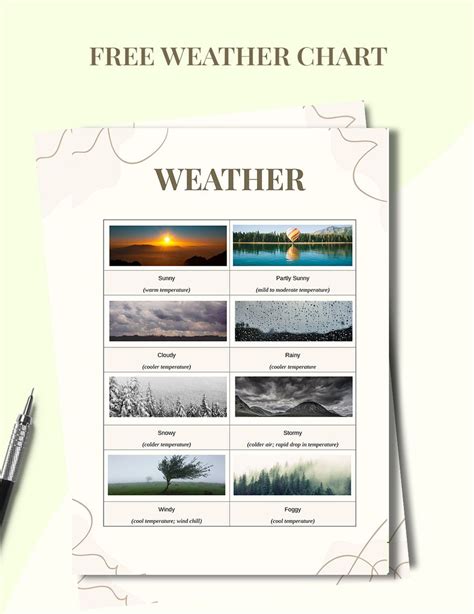 Editable Weather Chart Templates In Pdf To Download