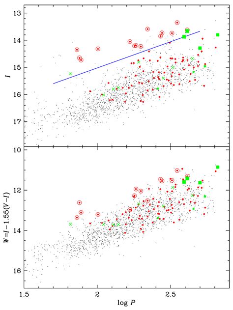 150306016 Radial Velocity Curves Of Ellipsoidal Red Giant Binaries