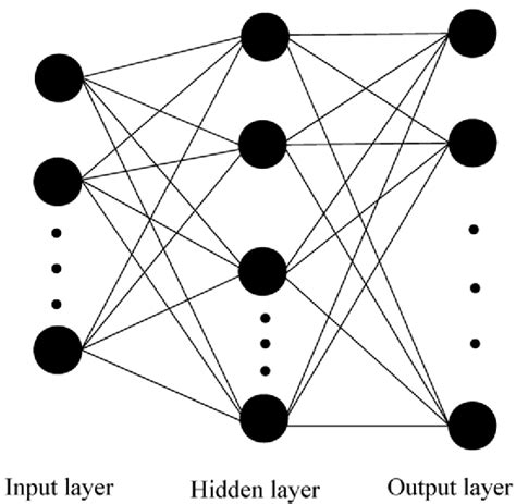 Figure 1 From Comparison Of Two Bayesian Mcmc Inversion Methods For Laboratory Infiltration And