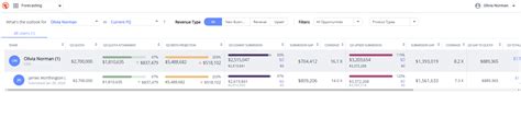 Forecasting Ebsta For Salesforce Ebsta Knowledge Base