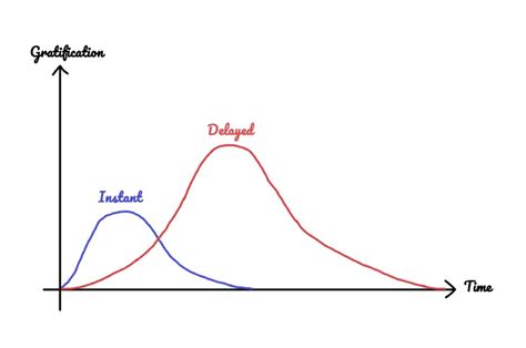 Prabash Wickramasinghe On Linkedin What Kills You In The Modern Day Society Instant
