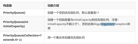 Priorityqueue优先级队列堆 Csdn博客