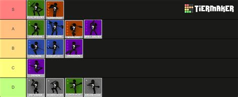 Worldzero Class Tier List Community Rankings Tiermaker