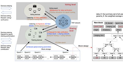 Dag Lab The Data And Ai Governance Lab At Singapore Management University