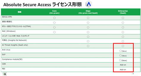 absolute secure access サービス化「absolute enterprise」を解説 セキュリティ事業 丸紅i digio