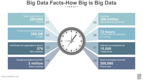 Big Data Ppt Powerpoint Presentation Slides Presentation Graphics