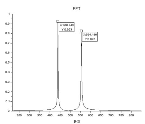 手習ひデジタル信号処理 60 Scilab、fft表示用関数「とりあえず版」追加 デバイスビジネス開拓団