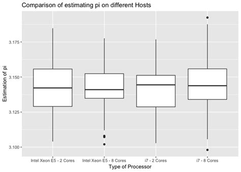 Sound Of Silence Lift Your Heavy Workloads To Aws Batch With Docker Tecracer Amazon Aws Blog